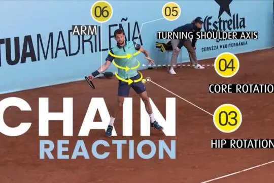 Forehand Analysis Archives - TennisGate